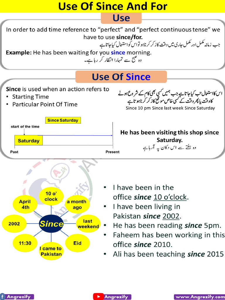 Use of Since and For | PDF