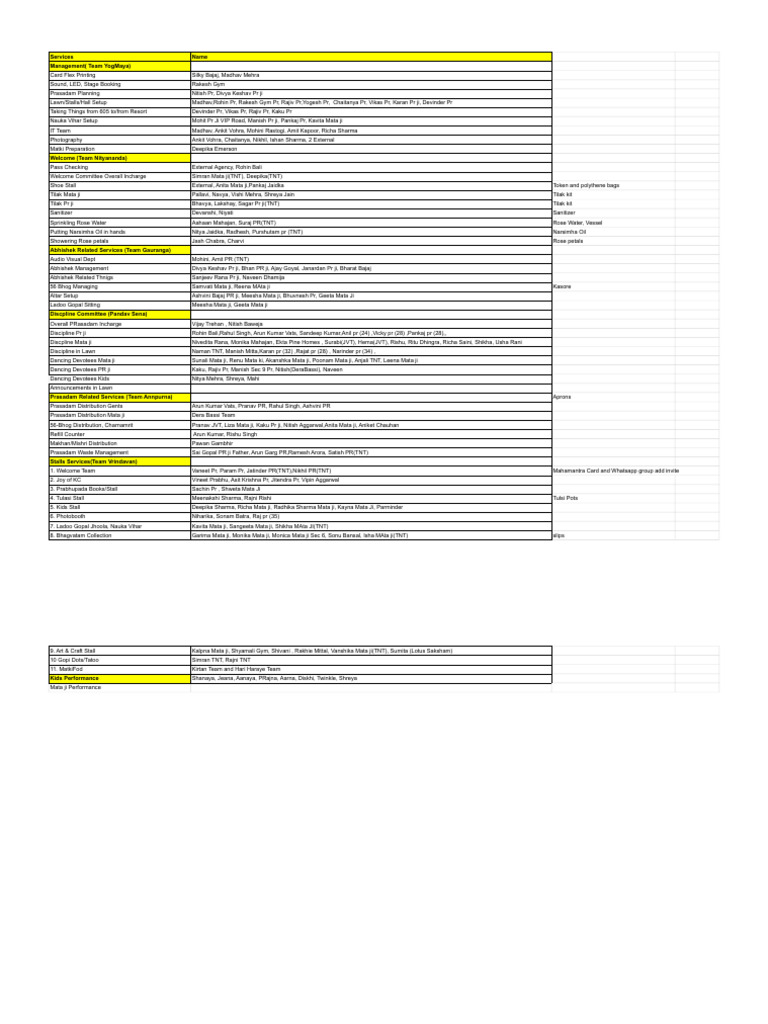 Final Services List Sekhon 2024 | PDF | Krishna | Hinduism