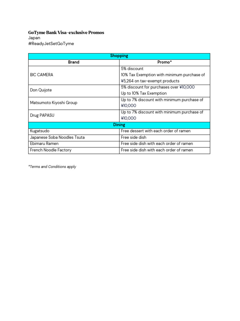 Gotyme Visa Exclusive Promo Japan | PDF