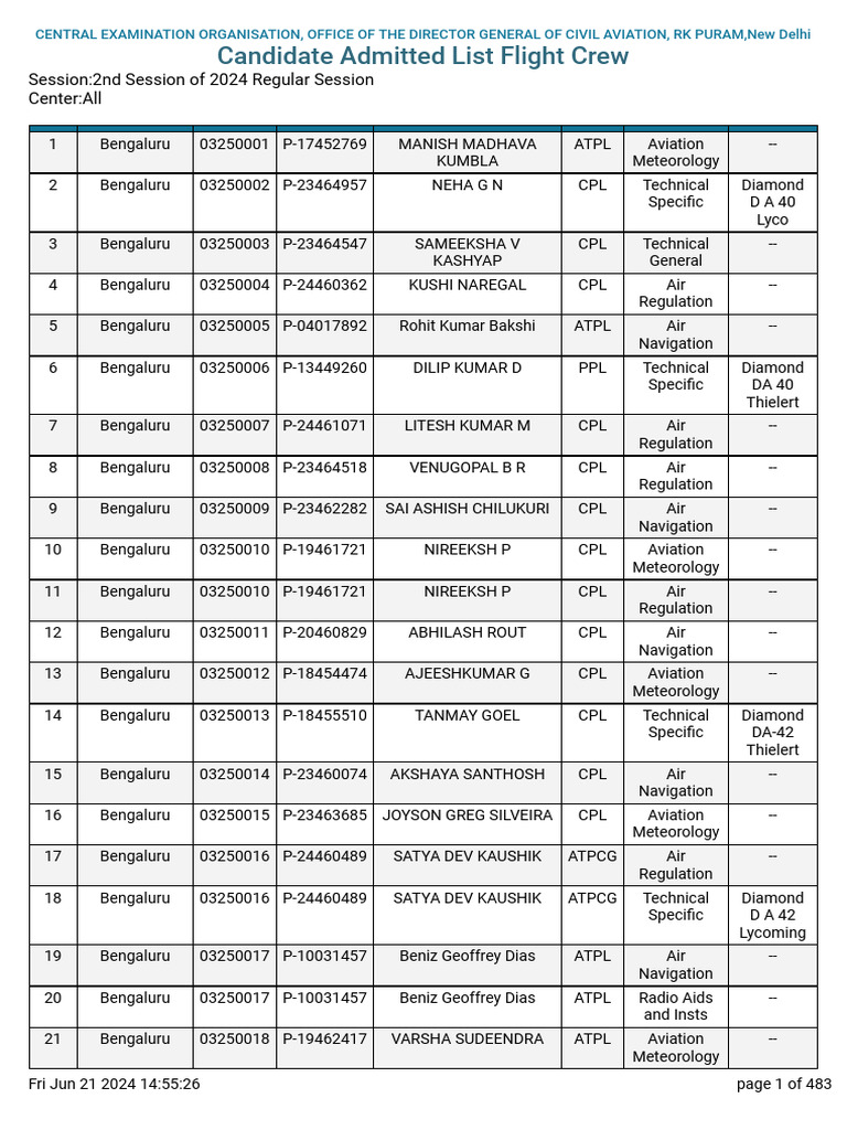 DGCA Admit list ATPL June 2024 | PDF | Aviation