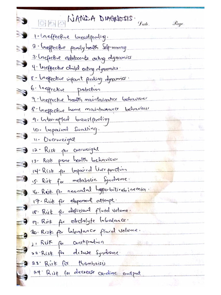 Nanda Nursing Diagnosis | PDF
