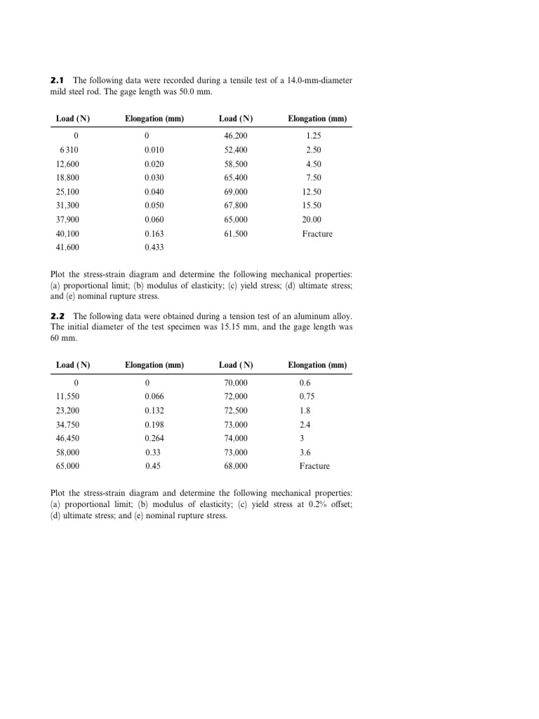 Problem-Set-No.-2 | PDF | Young's Modulus | Fracture Mechanics