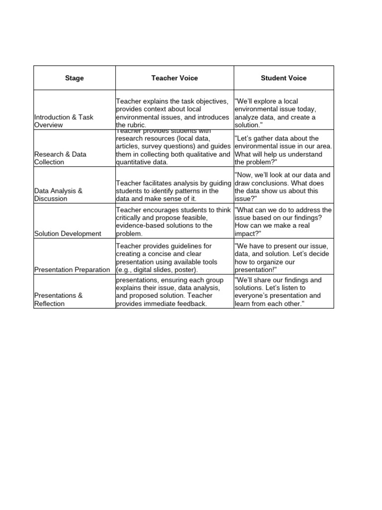 Detailed Performance Task | PDF | Data | Data Analysis