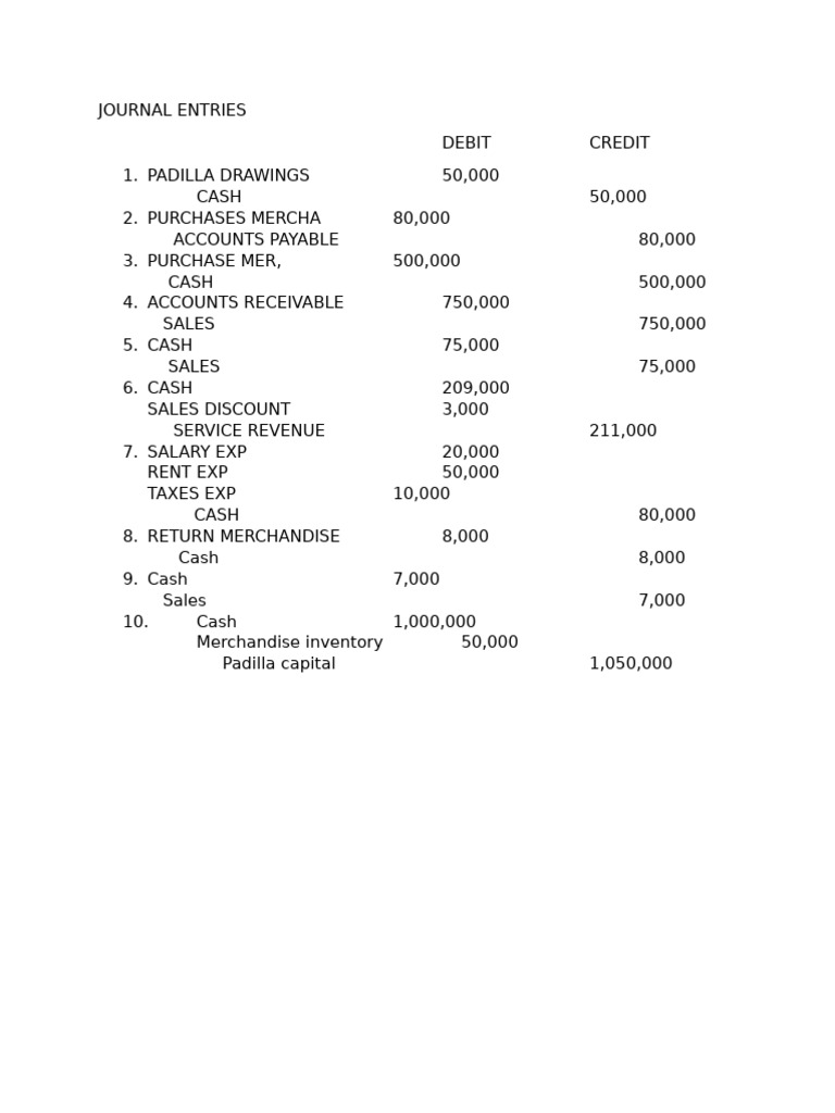 Journal Entries | PDF