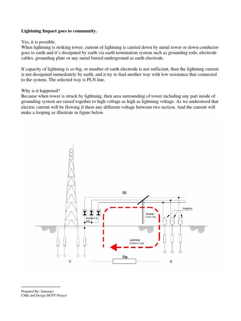 Lightning Impact Goes To Community.: Prepared By: Januargo CME and ...