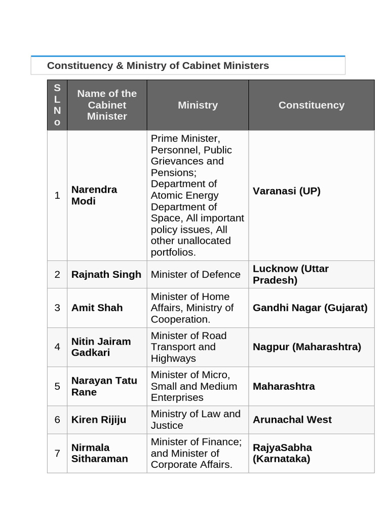 Constituency | PDF | Government Of India | Politics Of India
