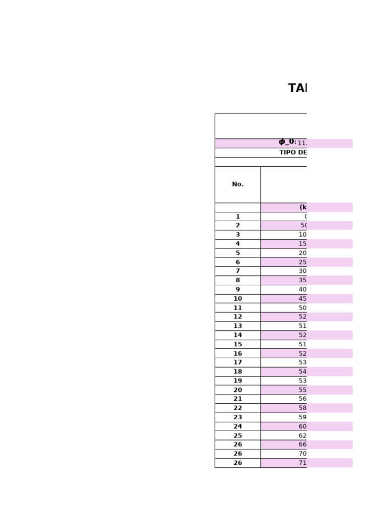 Tablas Informe 6 | PDF
