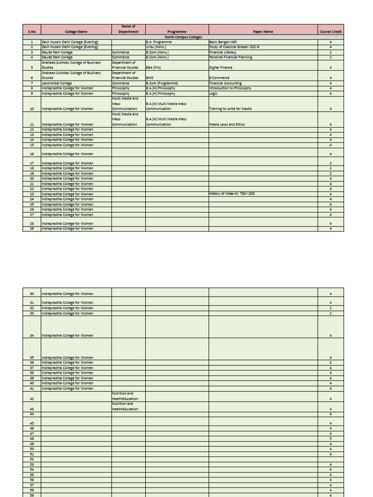 College Course Offerings Overview | PDF | Mathematics | Science