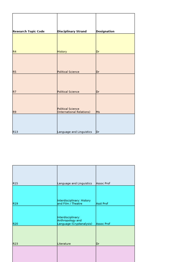 Topics Available For Round 2 HSSRP Application | PDF | Social Sciences ...