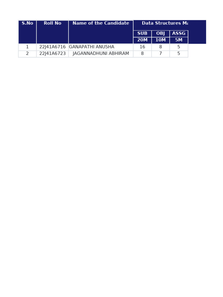 Ds A Mid 1 Ds Marks | PDF