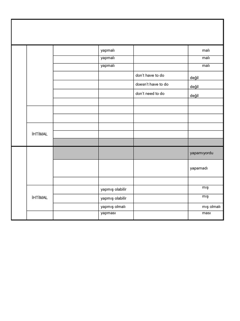 Modal Chart Extra | PDF