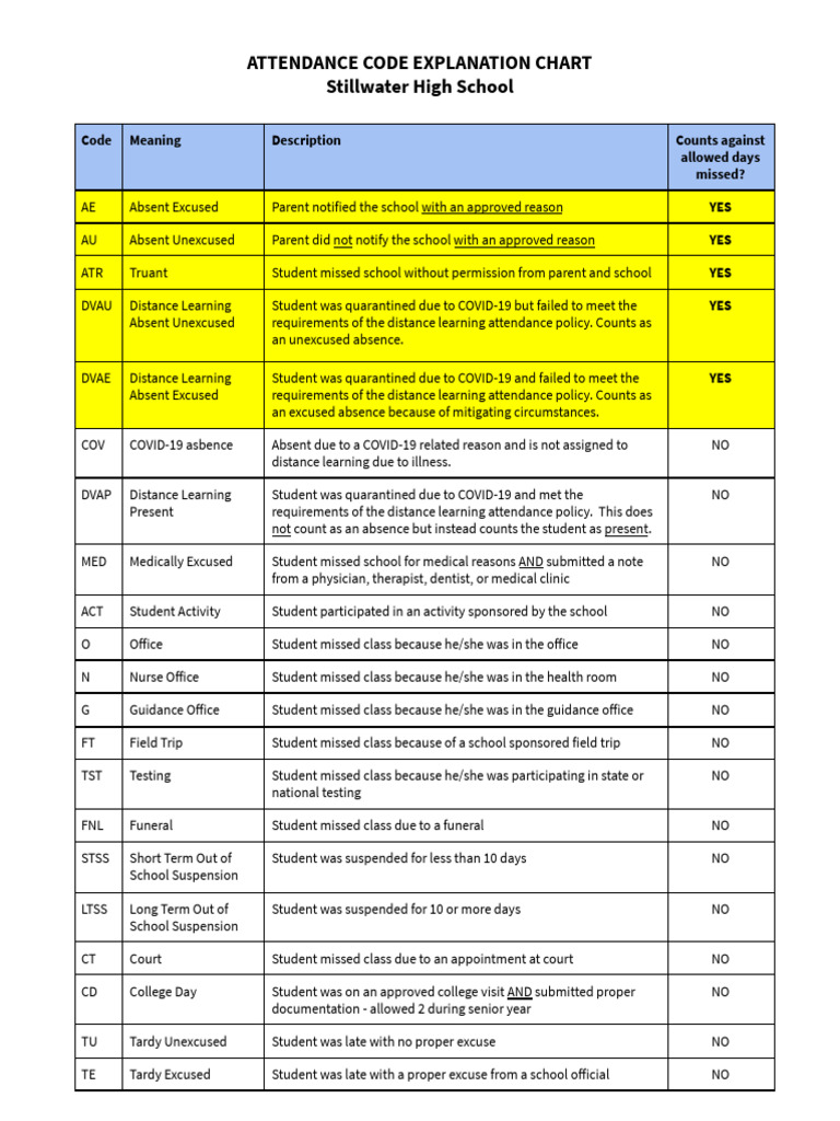 Attendance Chart and FAQ | PDF