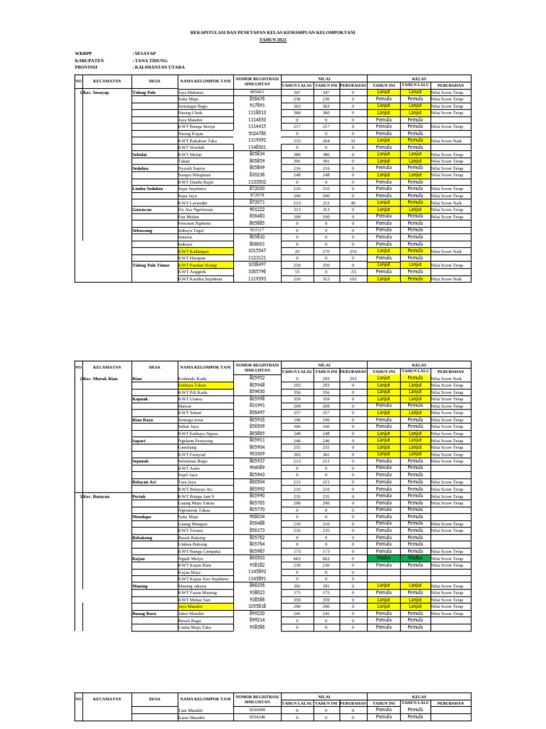 Hasil Penilaian Kelompok 2023 - ID Simluhtan OK | PDF