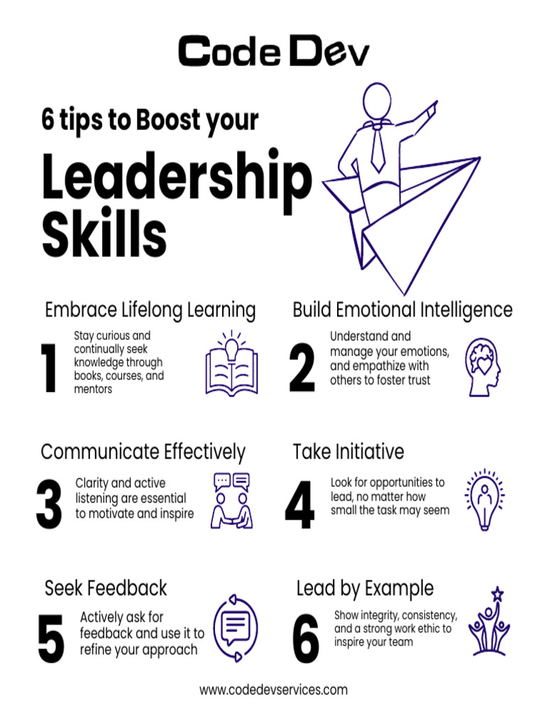 Green and White Infographic Leadership Skills LinkedIn Post | PDF