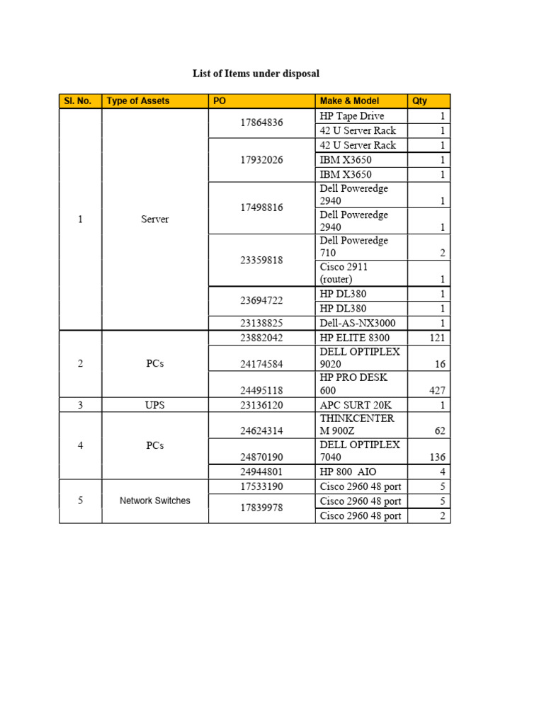 dox | PDF | Computer Engineering | Computer Companies Of The United States