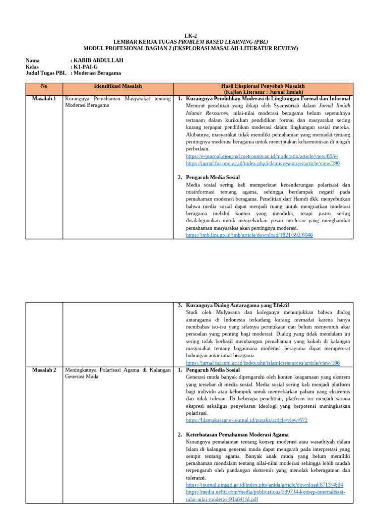 LK 2 Eksplorasi Masalah (PBL Profesional) - Kabib Abdullah - Moderasi Beragama | PDF