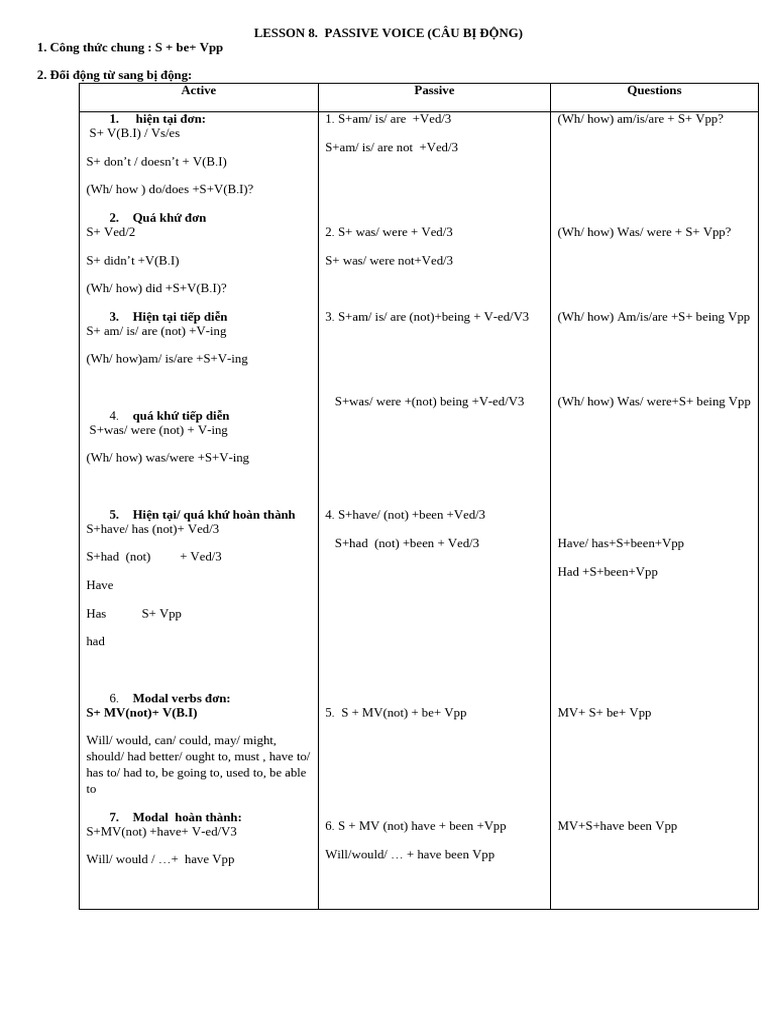 lesson 6. passive | PDF
