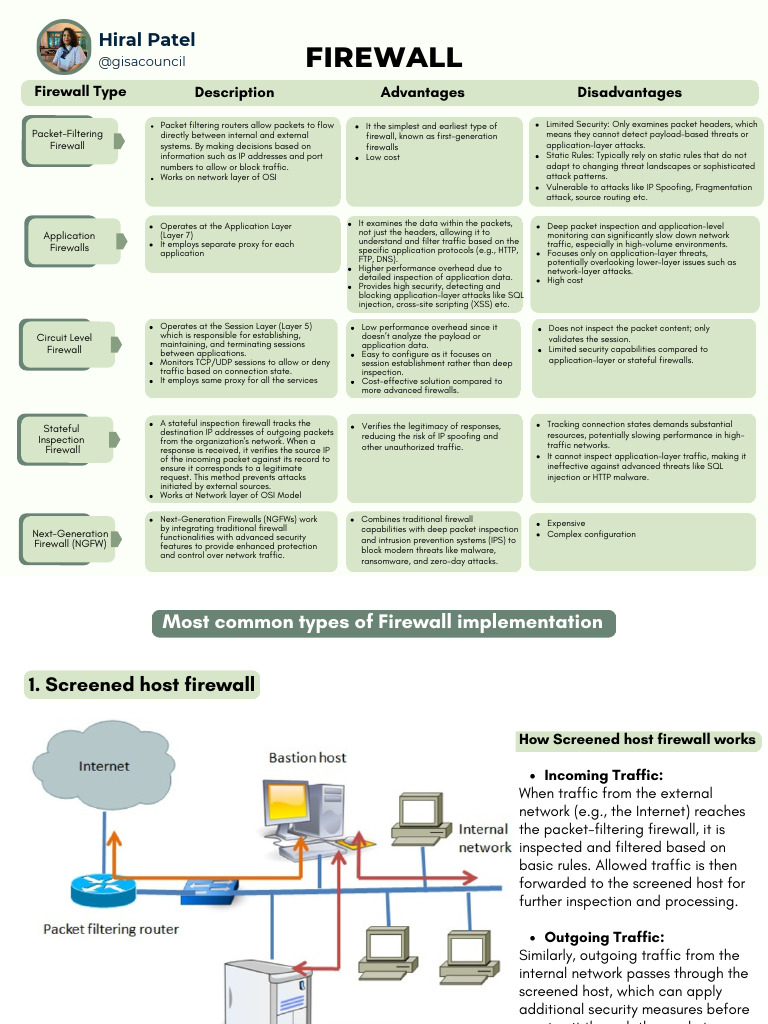 Firewall Types by Hiral Patel | PDF | Firewall (Computing) | Internet Protocol Suite