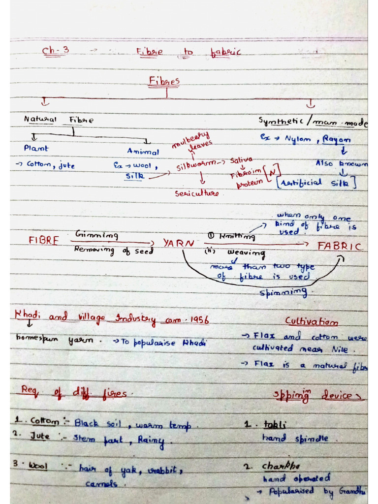 Crisp Notes CH 3 Class 6th Science | PDF