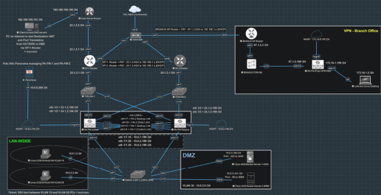 Whizkidraj Palo-Alto EVE-NG COMM Lab | PDF