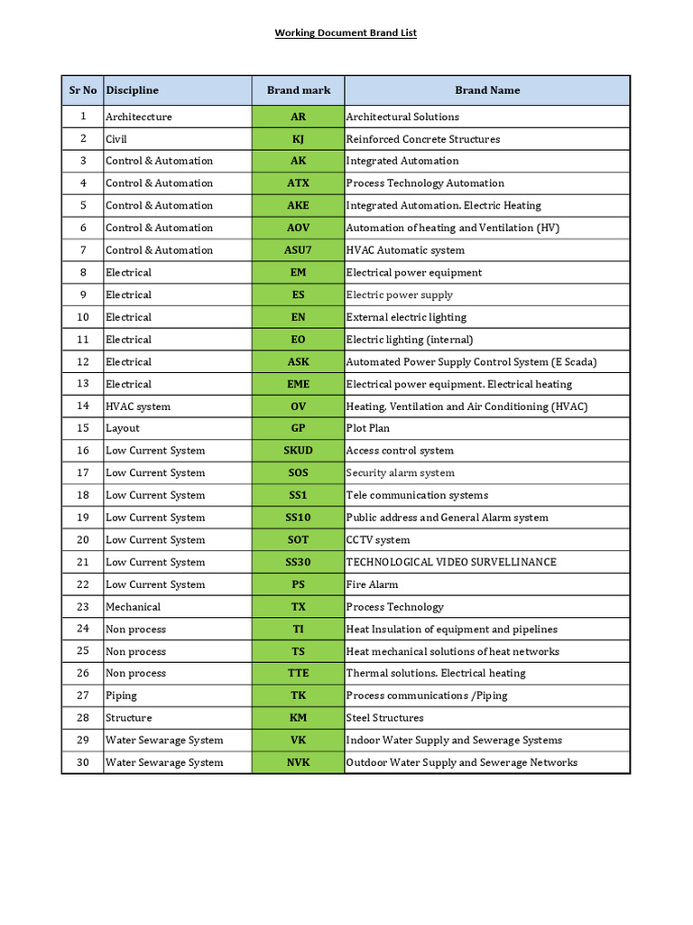 Brand List WD | PDF