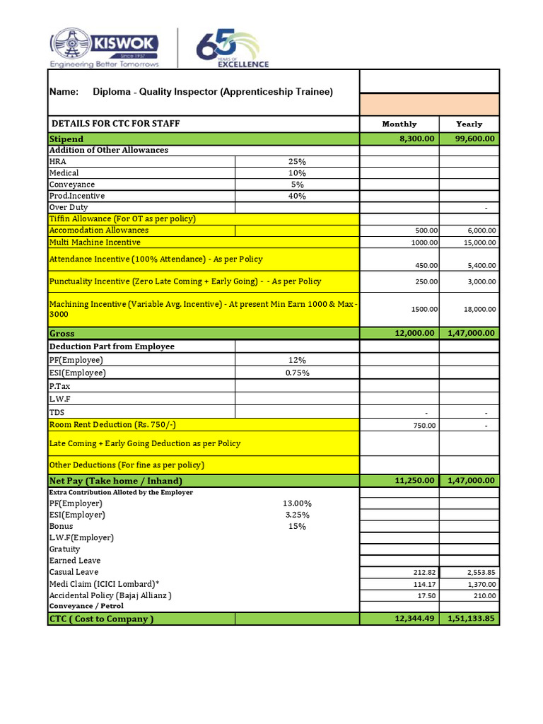 CTC Breakdown for Quality Inspector Trainee | PDF | Public Finance ...