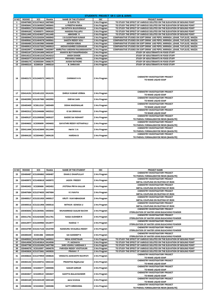 SR C-120 & SR Aiims (2 Hours) | PDF | Amorphous Solid