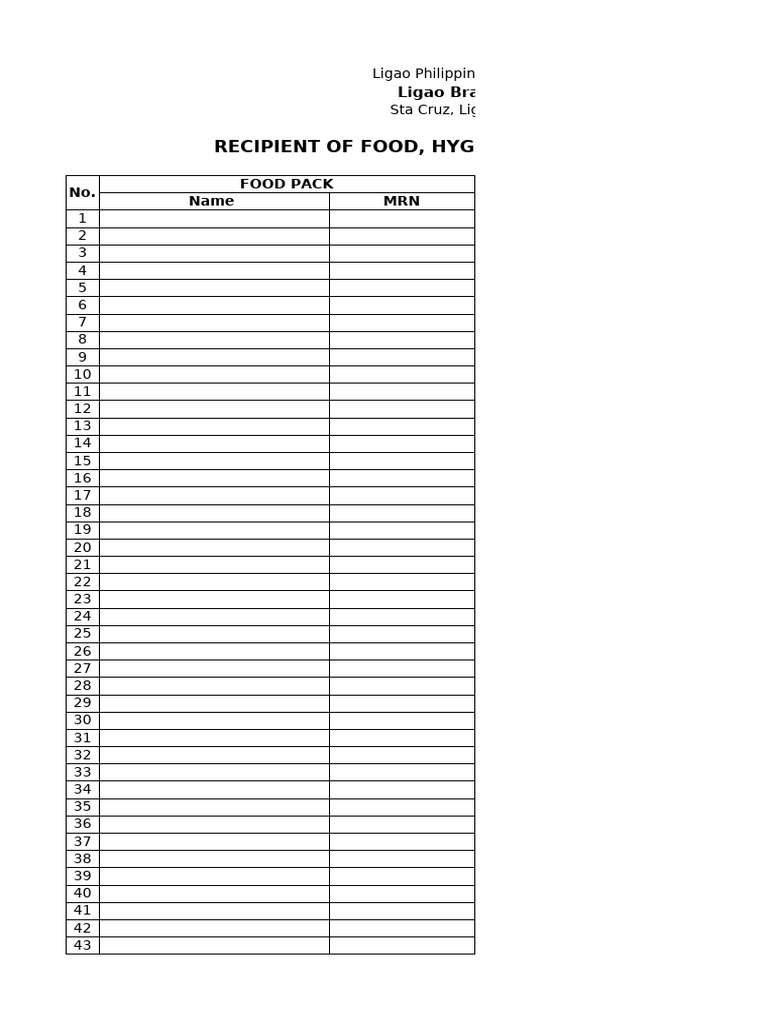 List of Recipient of Food and Hygiene and Kitchen Kit | PDF