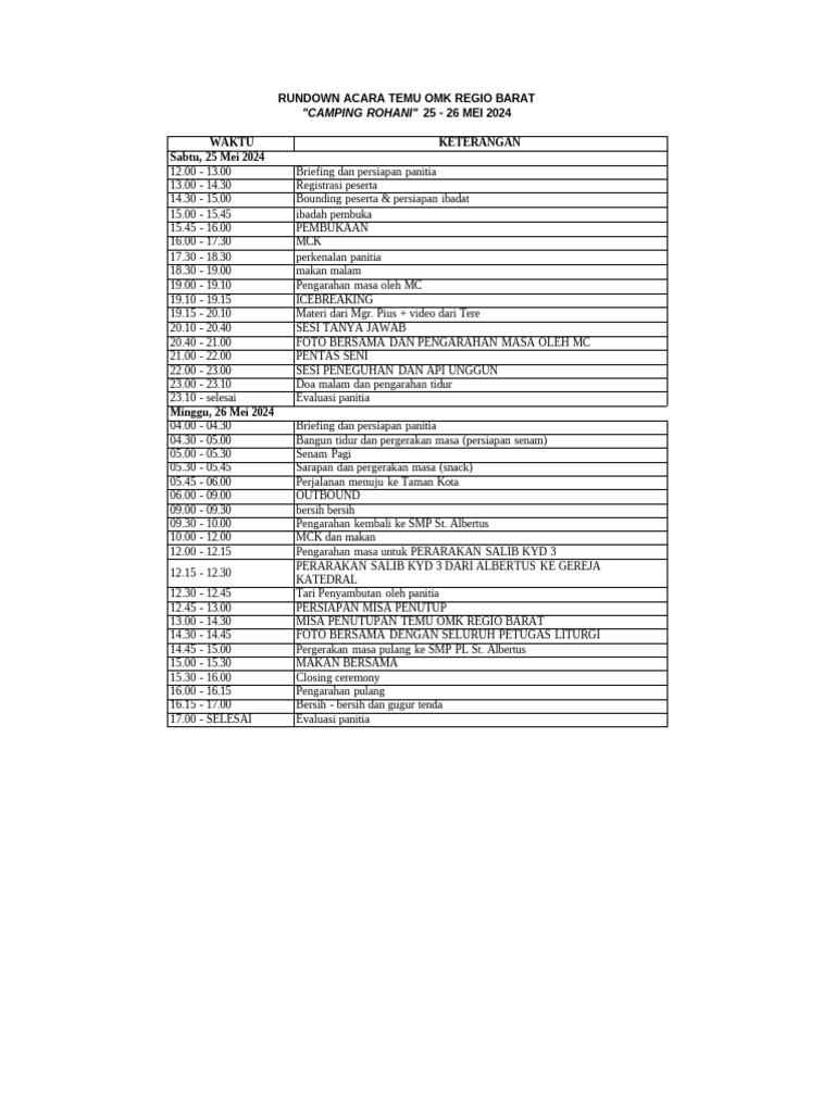 Rundown Acara Temu Omk Regio Barat-1 | PDF