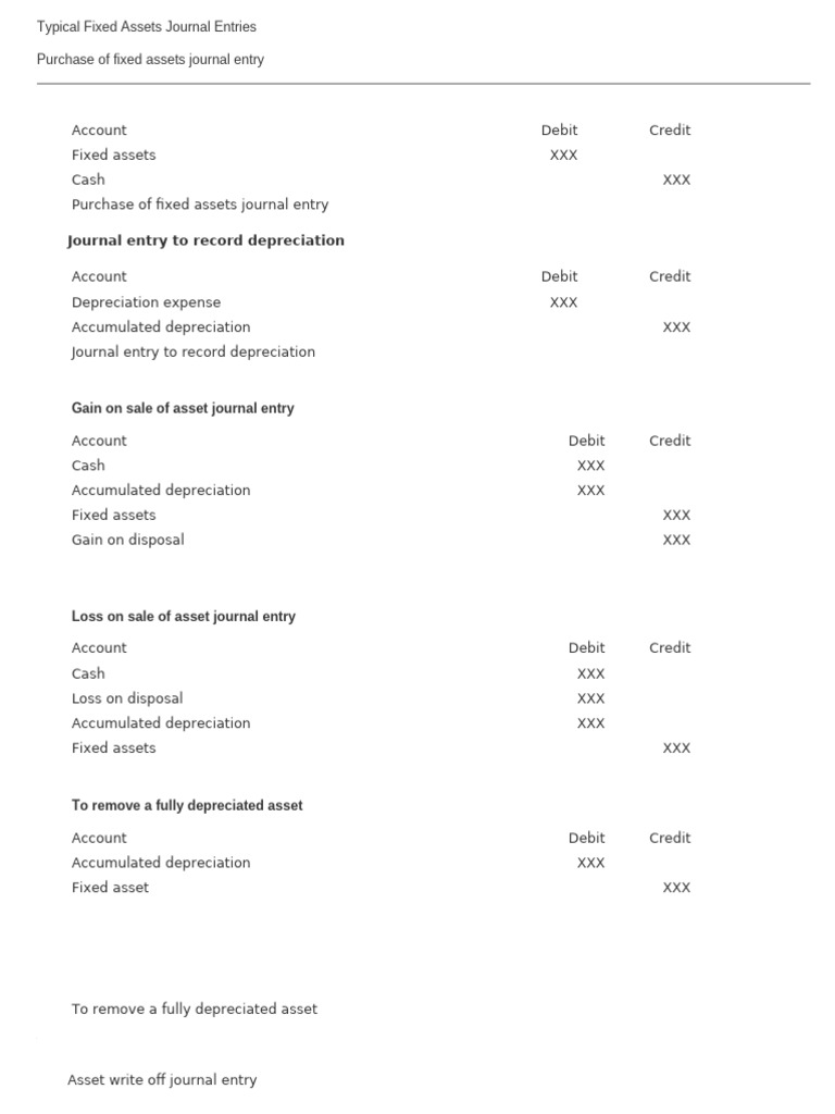 Typical Fixed Assets Journal Entries | PDF