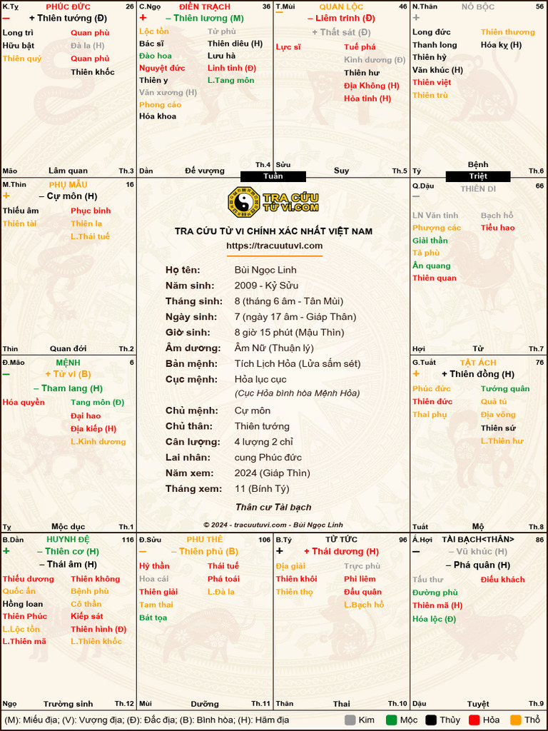 La So Tu Vi Bui Ngoc Linh | PDF