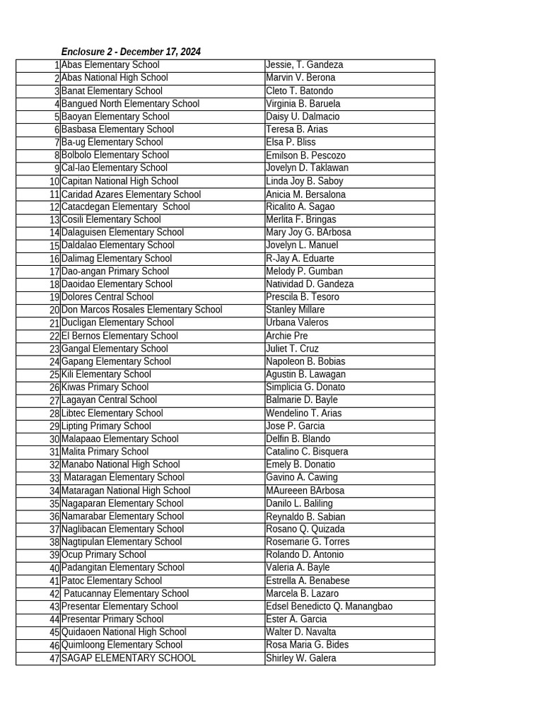 SICs 2024 Cap B Final List | PDF