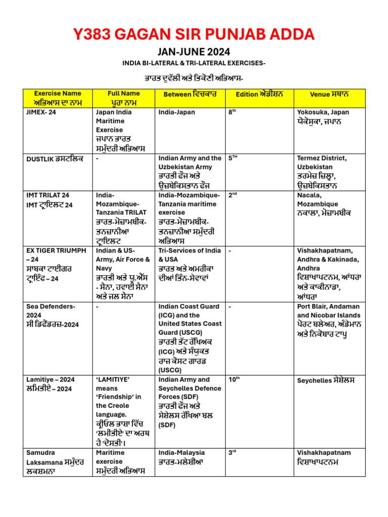 Military Exercises | PDF