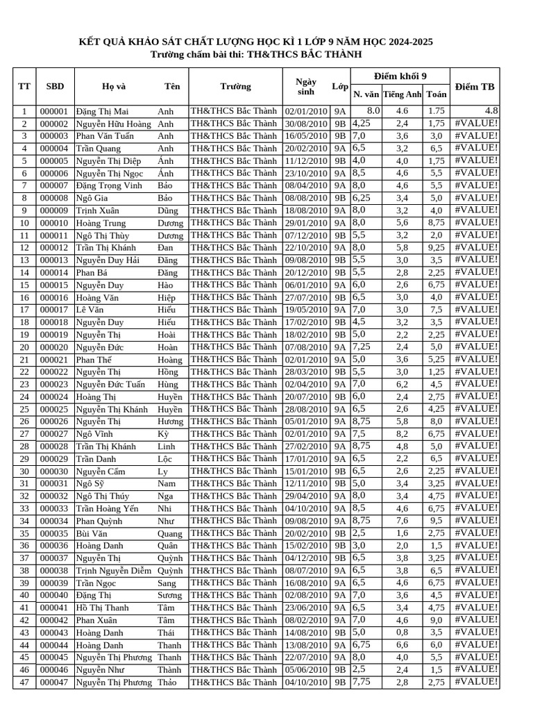 Kq Kscl Hk1 2024-2025 Th&Thcs Bắc Thành | PDF