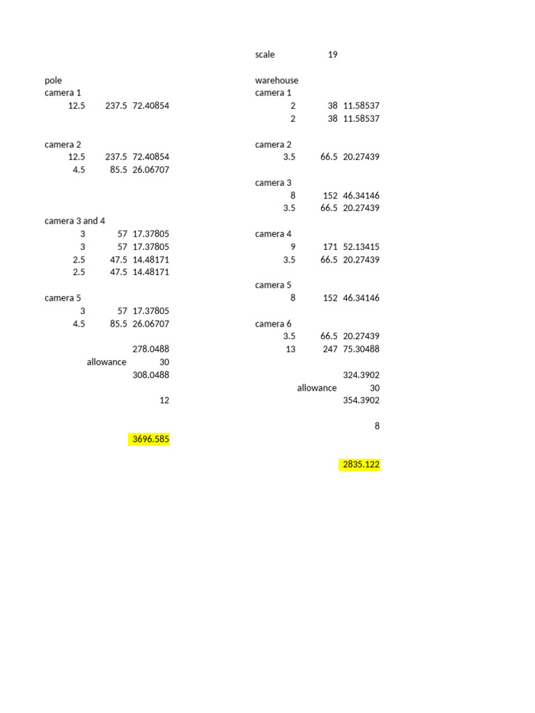 Industrial Park Factory Network Cable Length Calculate | PDF