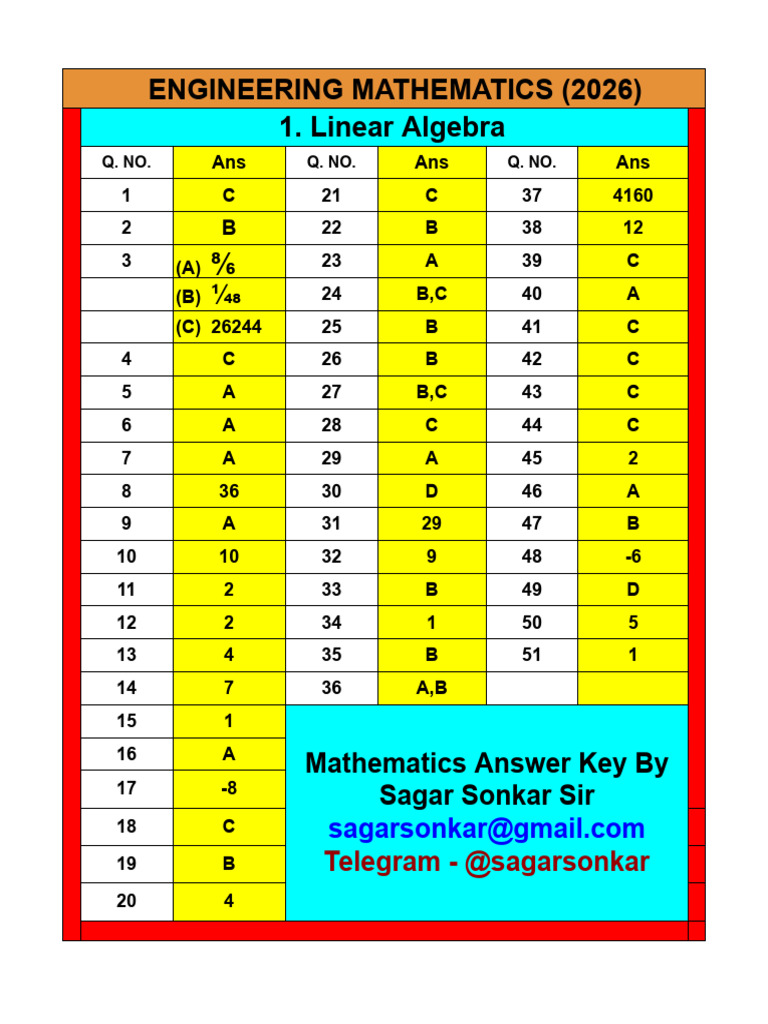 Maths (Linear Algebra) Answer Key | PDF
