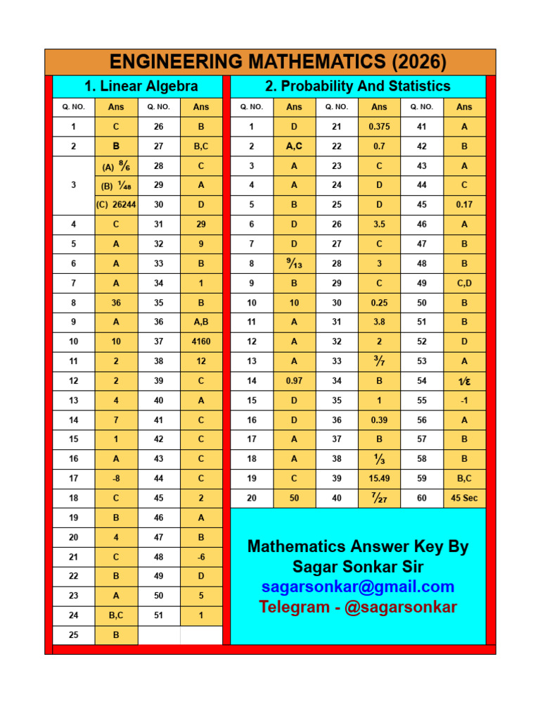 Engg. Maths (Chapter 1 & 2) Answer Key | PDF | Mathematics | Algebra