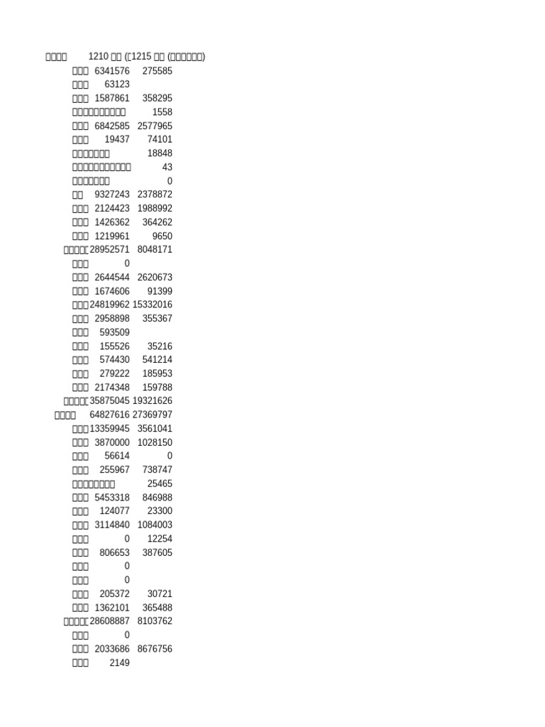 資產負債表ioi | PDF