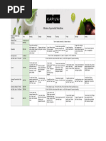 Metabolic Equivalent Chart | PDF | Physical Exercise | Recreation