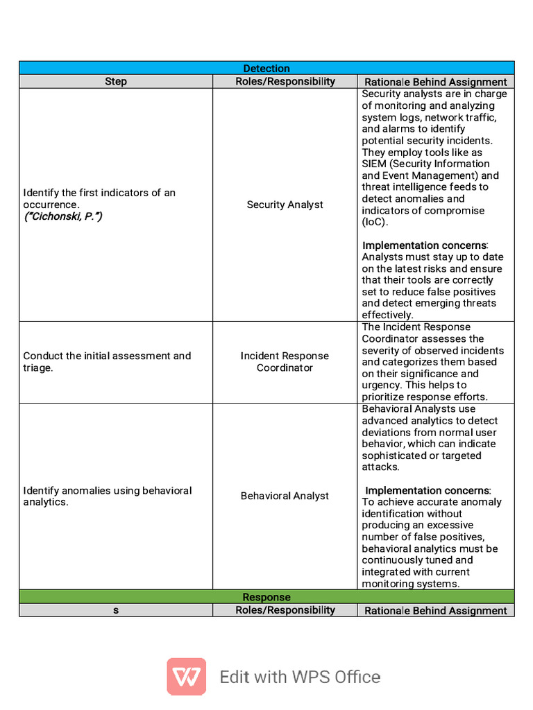 ISE 620 Milestone One LenuAngel Chakram | PDF | Computer Security | Security