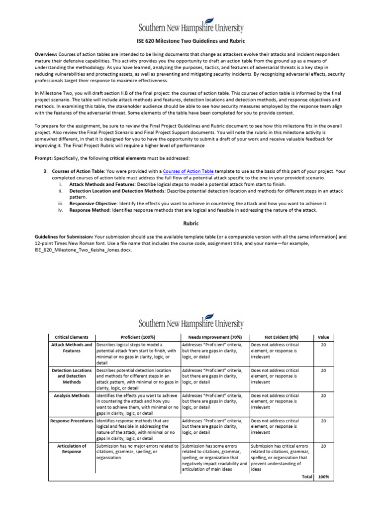 ISE 620 Milestone Two Guidelines and Rubric (1) | PDF