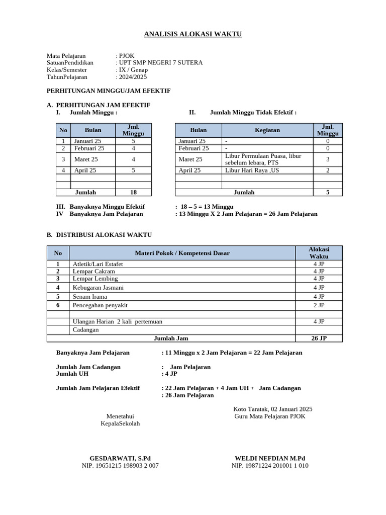 Analisis Alokasi Waktu Kelas IX Semester II Tahun 2025 | PDF