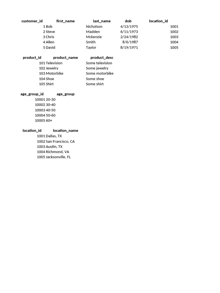 Informatica - Case Study | PDF