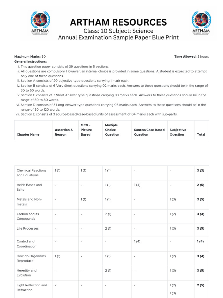 Set of 15 Sample Papers With Solutions & Blueprint For Class 10 Science ...