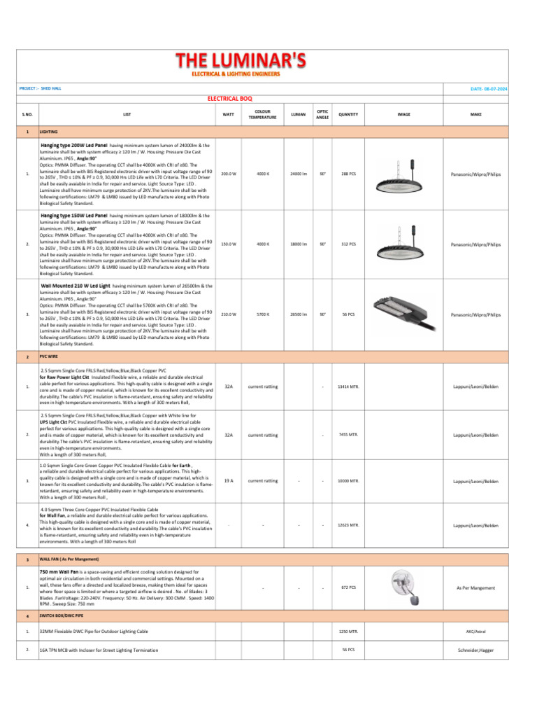 TENDER BOQ R2 08.07.2024 | PDF | Insulator (Electricity) | Light ...