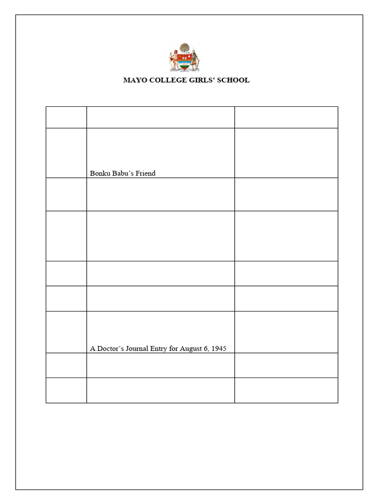 Syllabus Bifurcation Class 9 AY 2024-25 | PDF