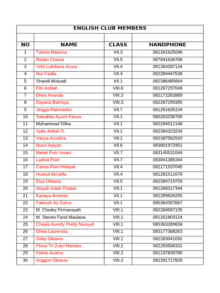 English Club Members List | PDF
