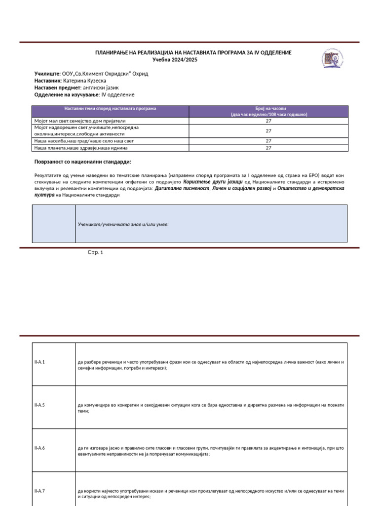 Planiranje Na Realizacija Na Nastavnata Programa IV Odd - ANGLISKI JAZIK - 2024-2025 Kuzeska ...