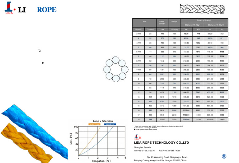 LDMAX-UHMWPE ROPE 8 Strand | PDF | Rope | Building Engineering