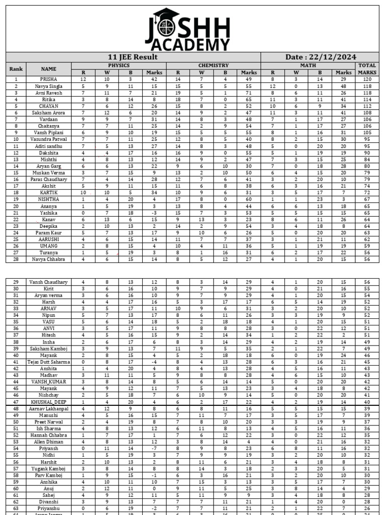 MarkList - 11 Jee 22-12-24 | PDF